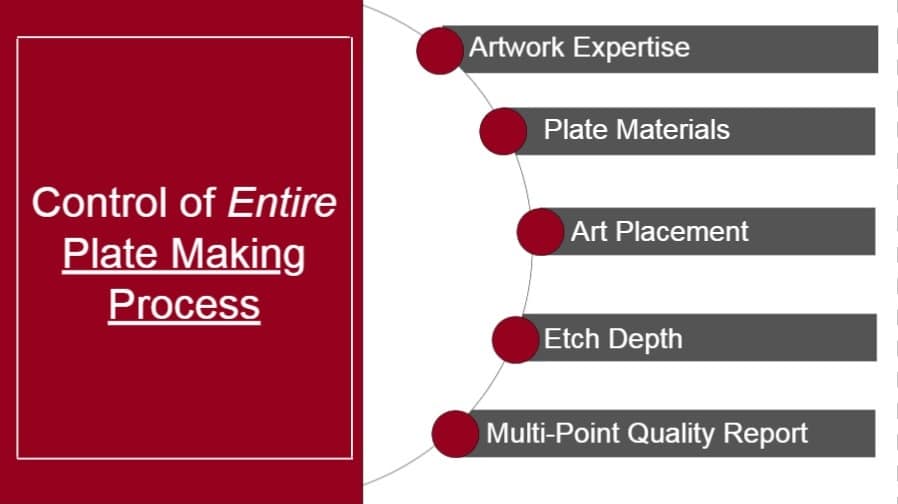 Pad Print Plates - Precision Etching | ITW Trans Tech